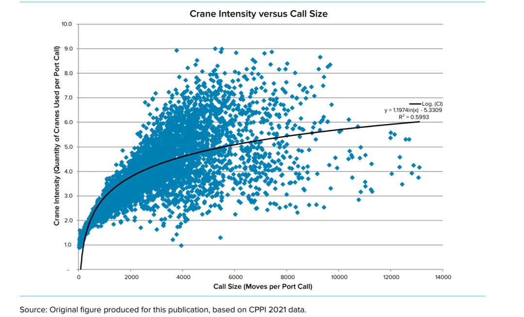 The Container Port Performance Index 2021 Report - STU