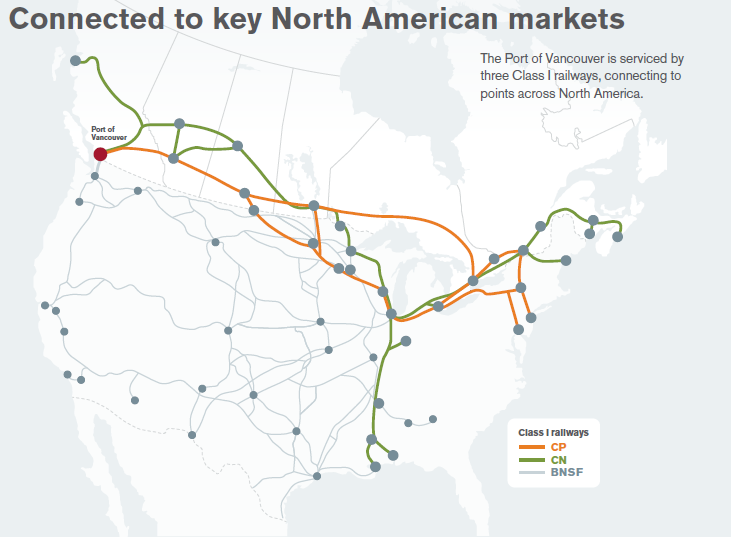 Port of Vancouver - Largest Port in Canada