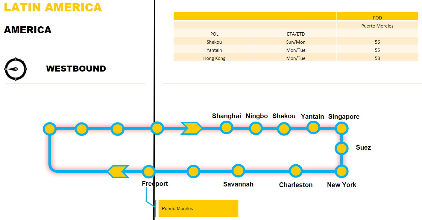 MSC's Service for Asia-Latin America Routes - STU
