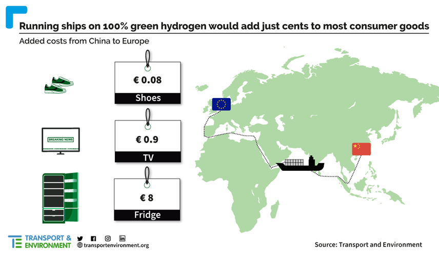 Green Logistics - How the shipper is decarbonising?