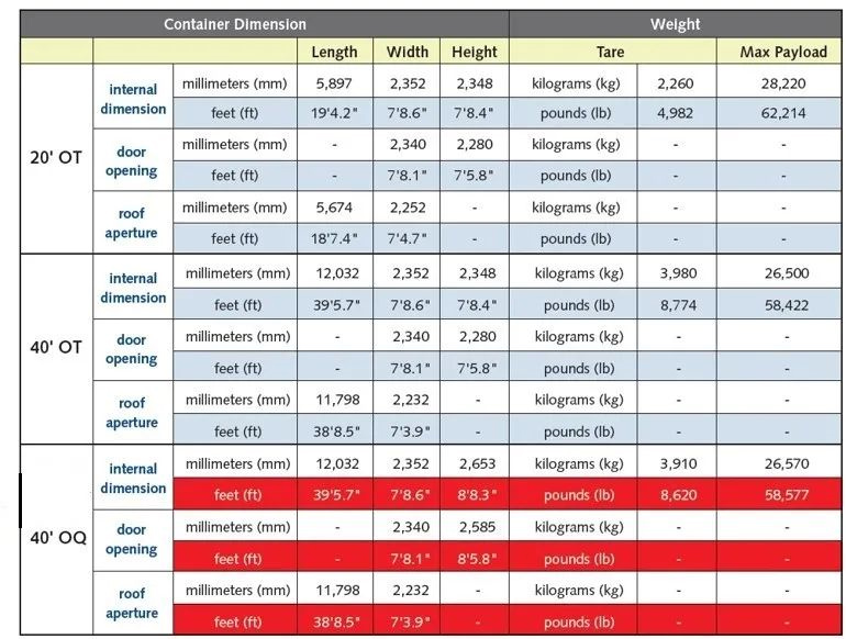 Out of Gauge Cargo | OOG Cargo Transportation Services
