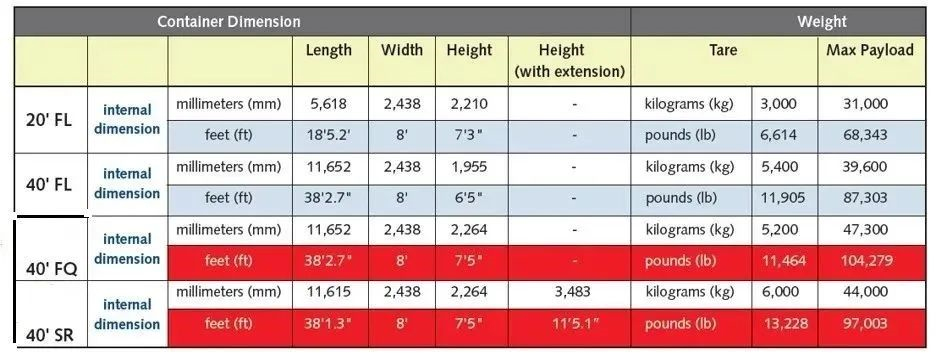 Out of Gauge Cargo | OOG Cargo Transportation Services
