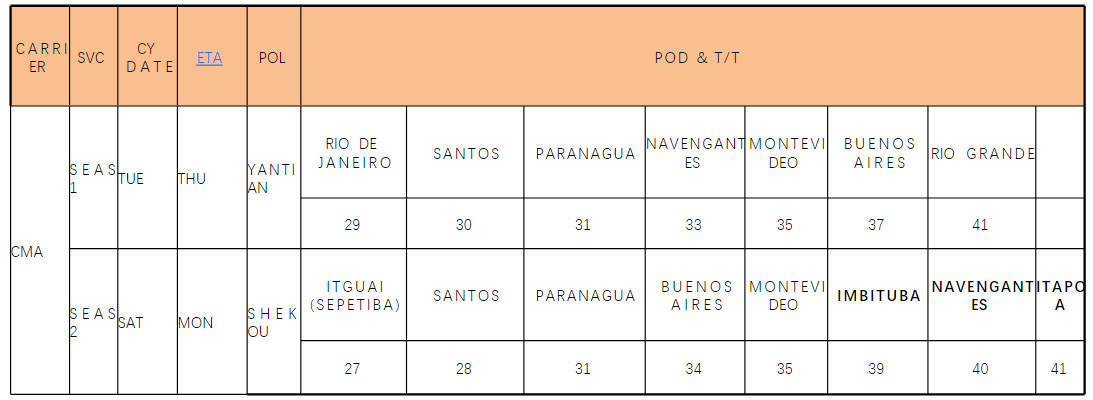 CMA's Service for Asia-Latin/South America Routes - STU