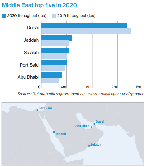 Top 100 Container Ports 2021, Source Lloyd's List