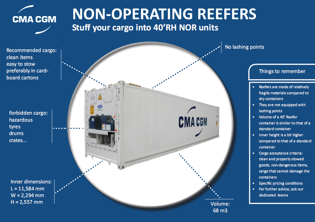 Reefer Container Market Volume is Growing