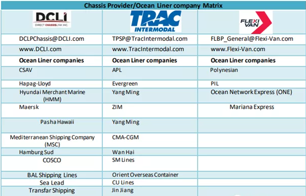 What is a Container Chassis (Updated for 2022)